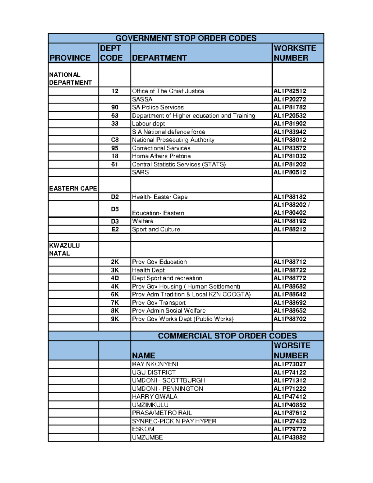 Paypoint Codes for AL1P - Government and Commercial Departments - Studocu