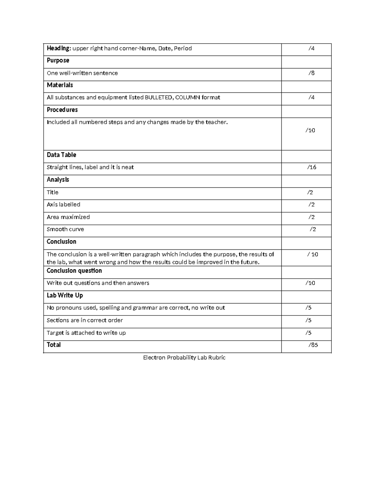 Electron Probability Lab Rubric: Guidelines for Write-Up and Analysis ...