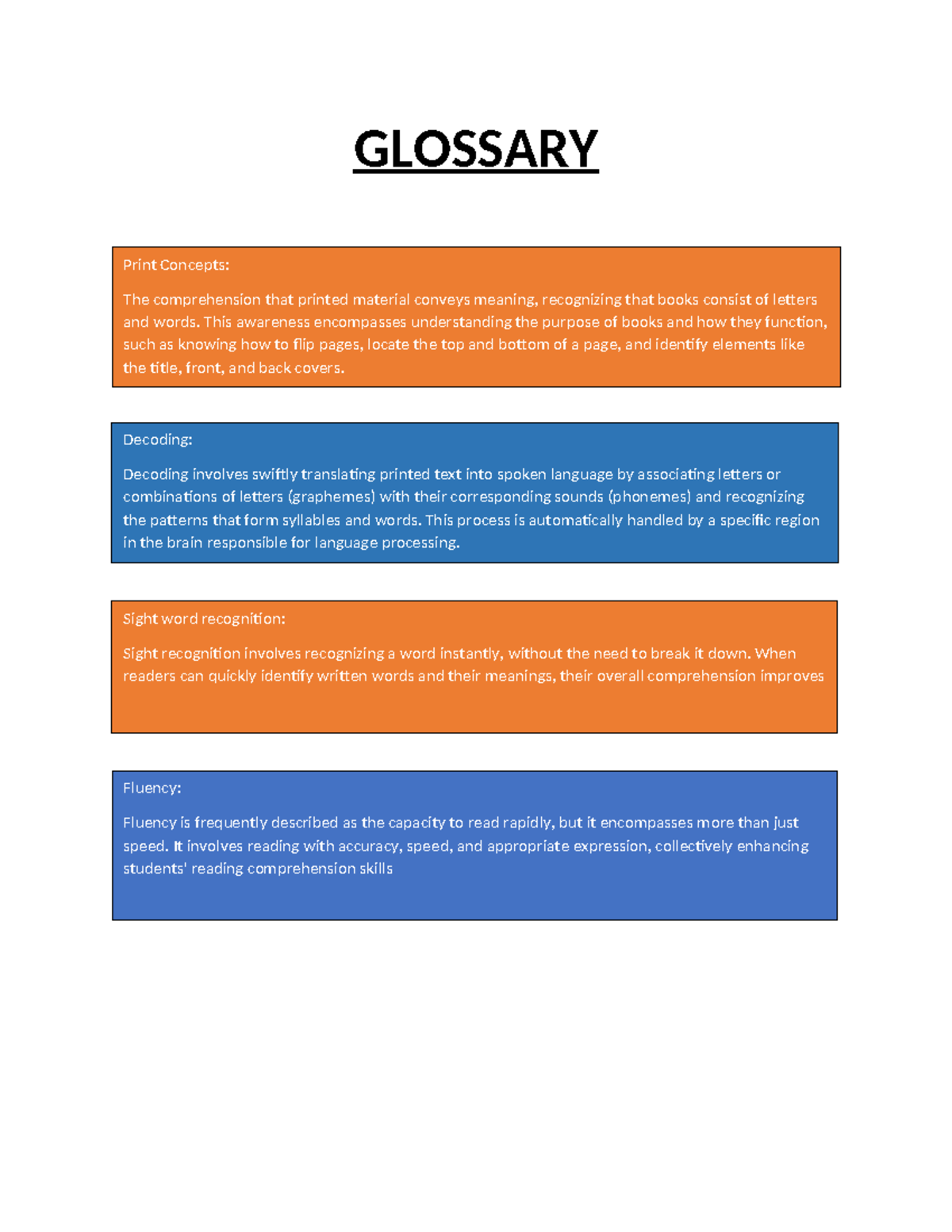 Glossary of Terms Week 2 - GLOSSARY Decoding: Decoding involves swiftly ...