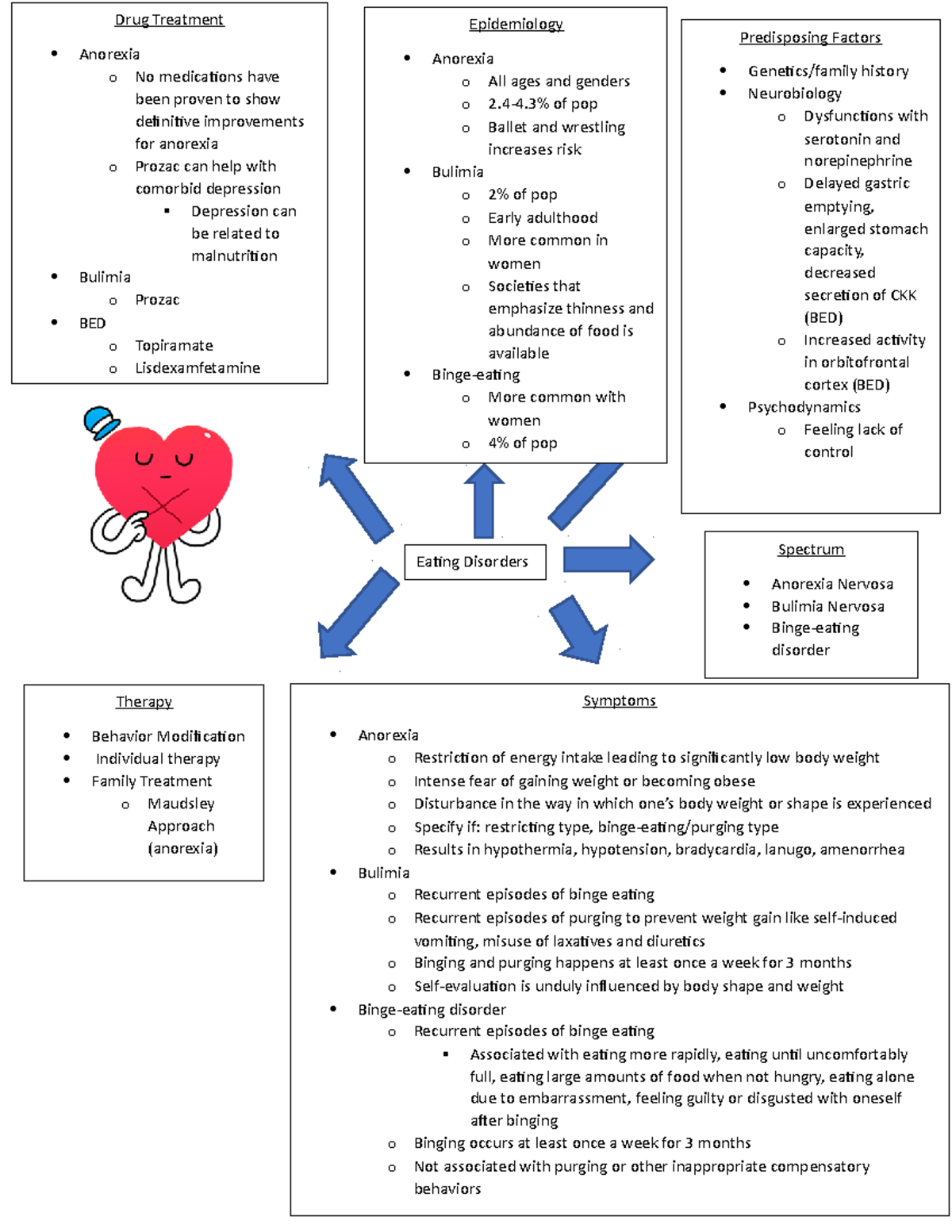 Eating Disorders: Drug Treatments, Symptoms & Risk Factors - Concept ...