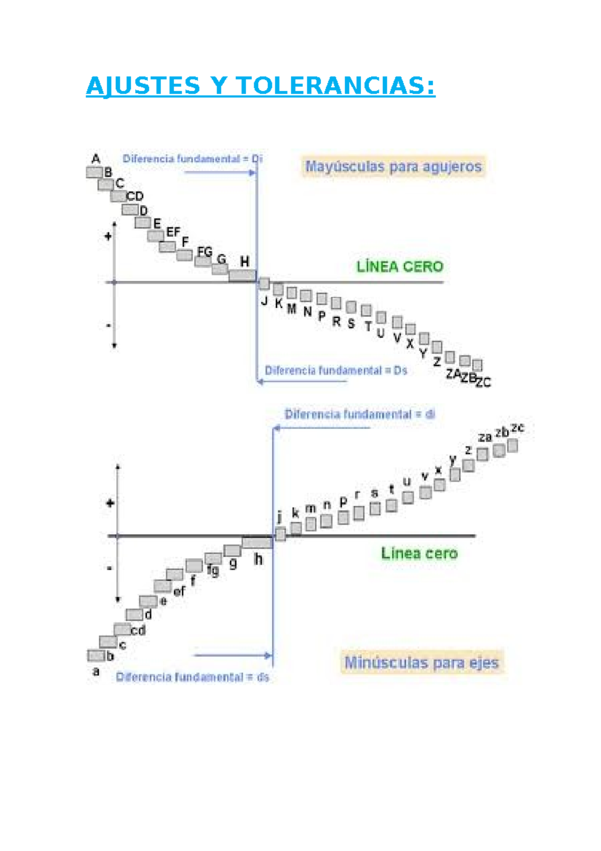 Ajustes Y Tolerancias - AJUSTES Y TOLERANCIAS: Como para efectuar un ...
