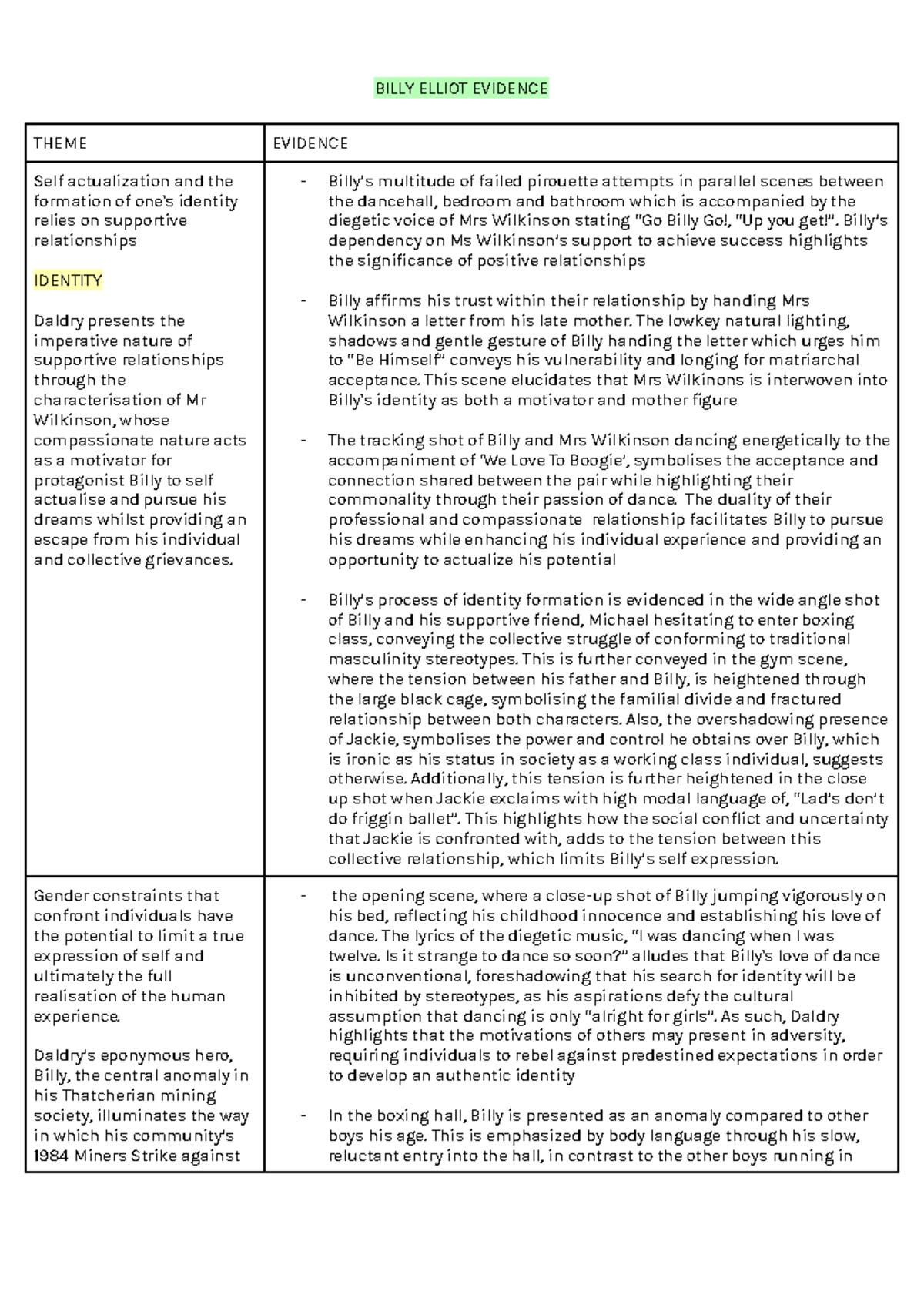 Billy Elliot Study Guide: Insights into Texts & Human Experiences - Studocu