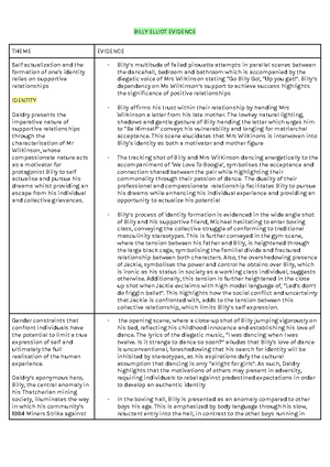 Billy Elliot Study Guide - B I L L Y E L L I O T S T U D Y G U I D E By ...