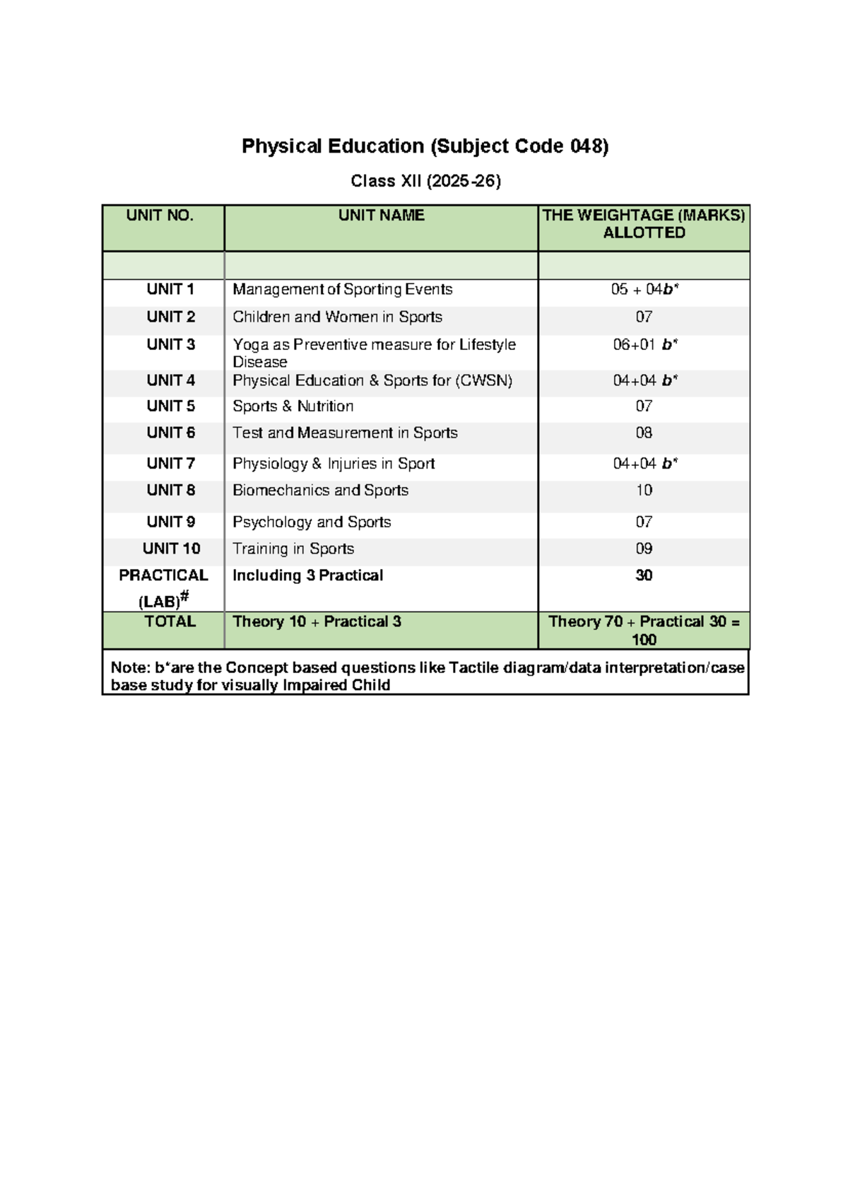 Physical Education Syllabus (Subject Code 048) Class XII Overview - Studocu