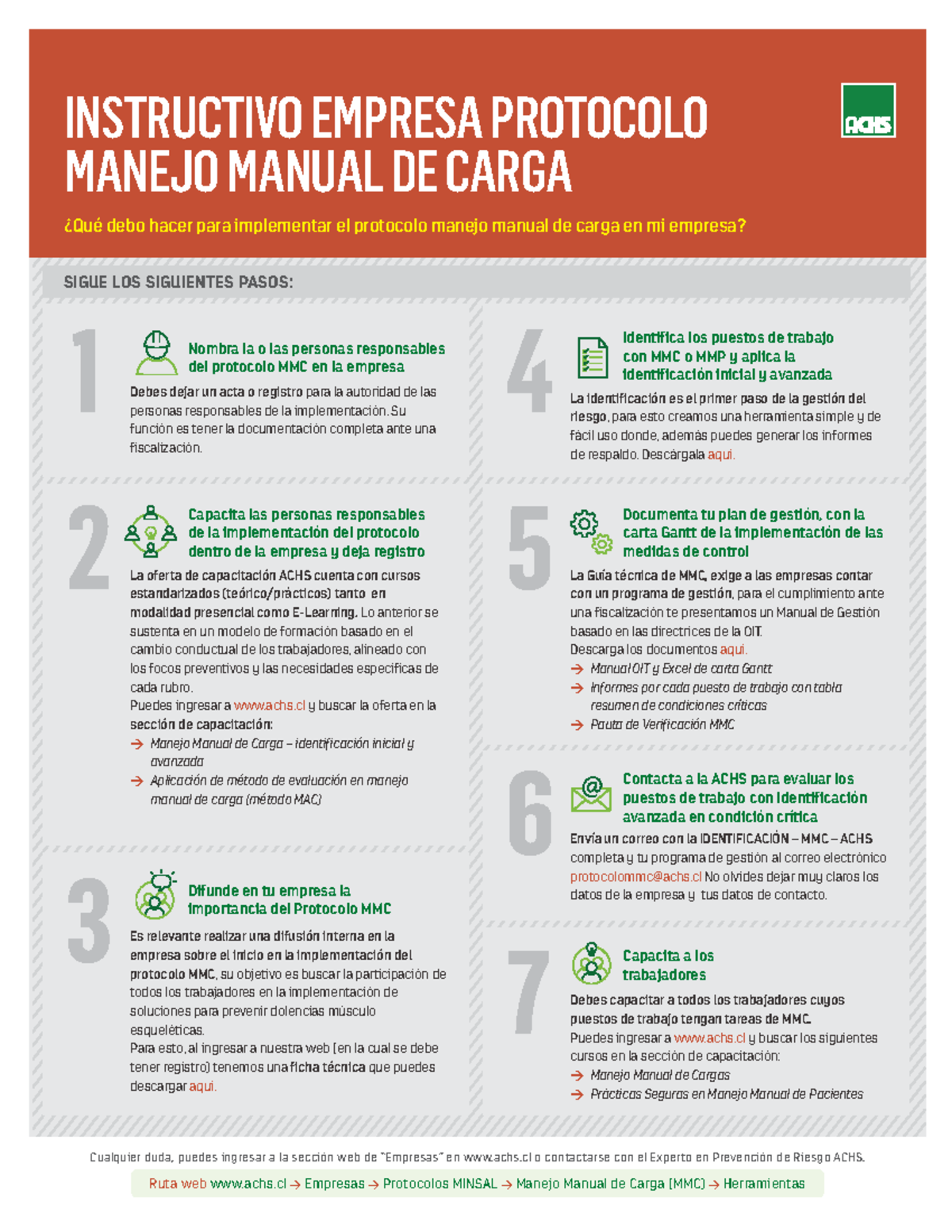 Instructivo Implementación Protocolo MMC para Empresas ACHS - Studocu