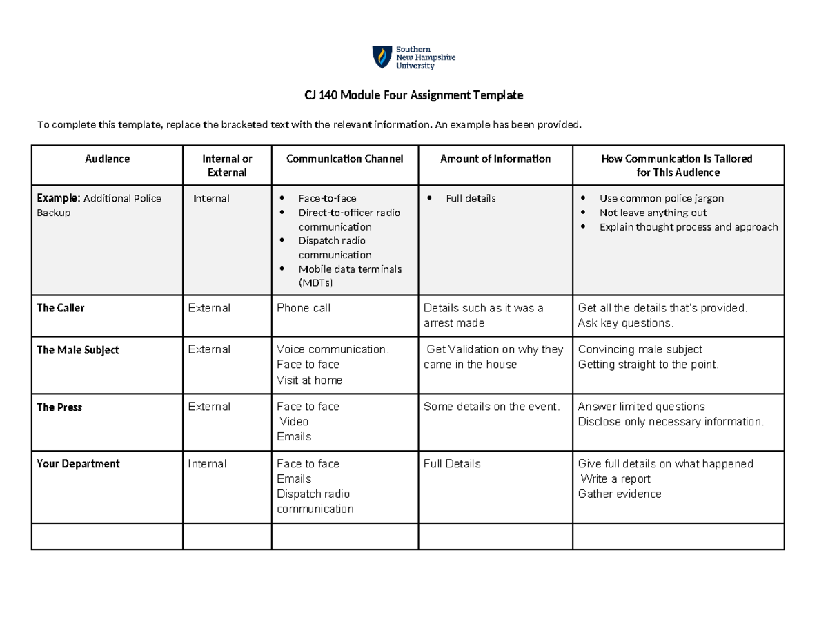 CJ 140 Module Four Assignment Communication Strategy Template - Studocu