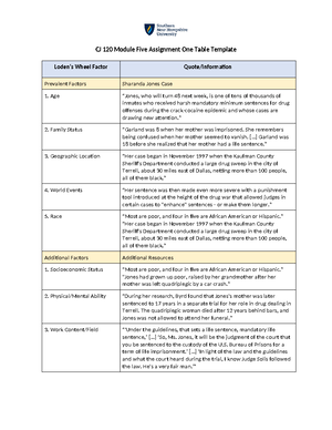 CJ 120 Module 5 Assignment 2 - African American Perspectives on ...