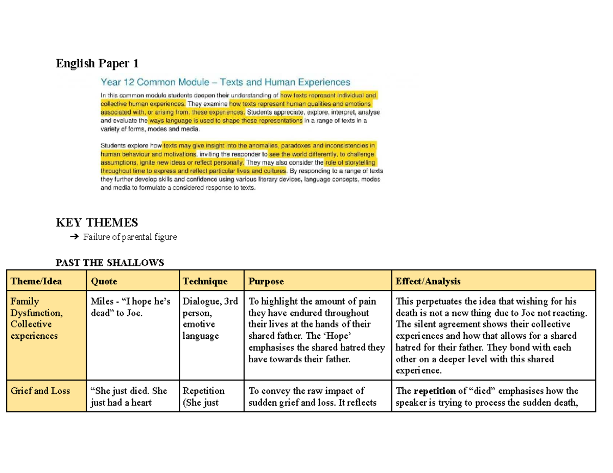 English Trial 1 Essay Plan: Key Themes in "Past the Shallows" - Studocu