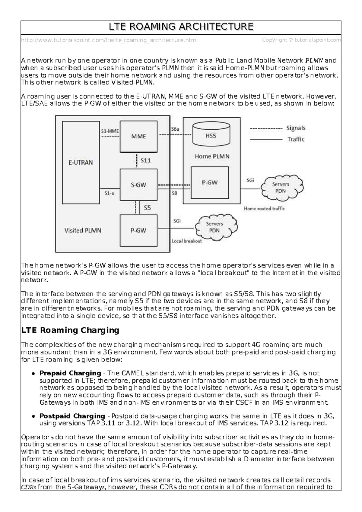 Lte roaming architecture - tutorialspoint/lte/lte_roaming_architecture ...