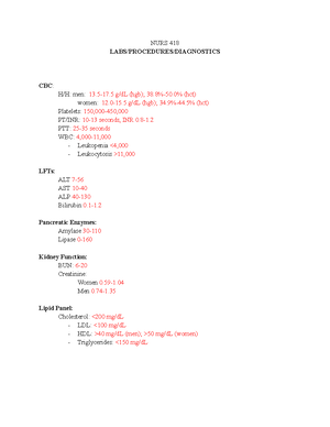 Labs and Procedures Assignment - NURS 418 LABS/PROCEDURES/DIAGNOSTICS CBC: Complete blood count ...