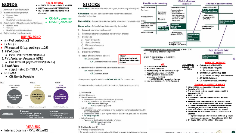 Midyear BUS 2257 Cheat Sheet: Bonds, Stocks, and Inventory Tips - Studocu