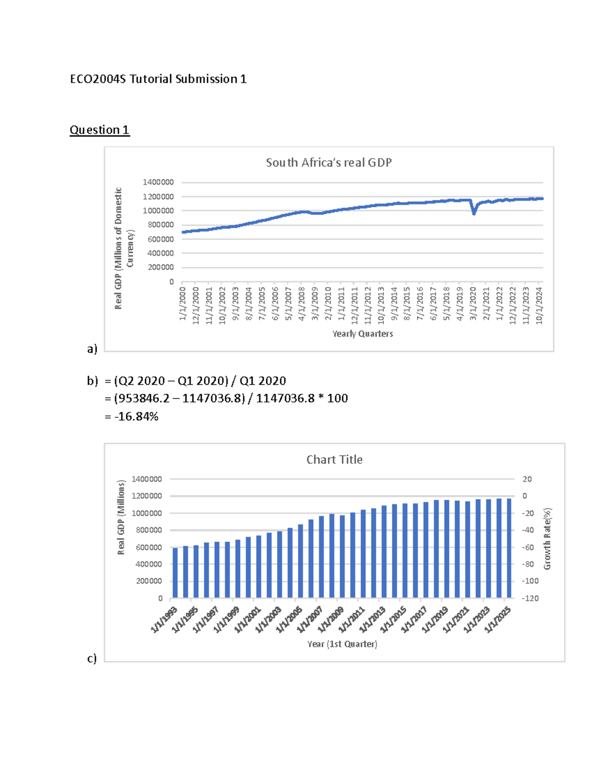 ECO2004S Tutorial 1: South Real GDP & Unemployment Analysis - Studocu