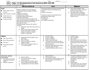 Unit 9 Overview- Globalization - AP World History Unit 9 on the Exam ...