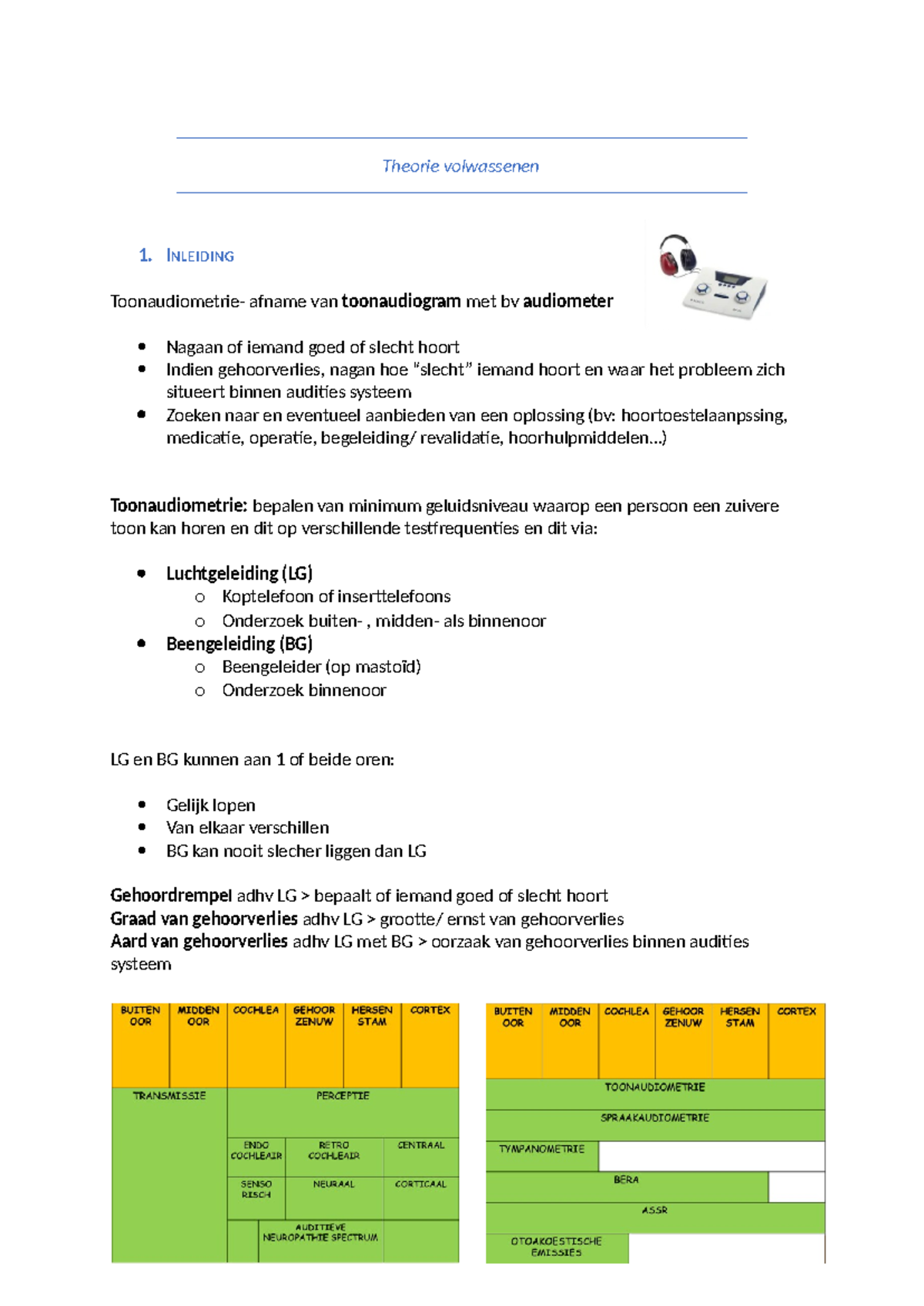 Samenvatting gehoor theorie volwassenen: toonaudiometrie - Theorie ...