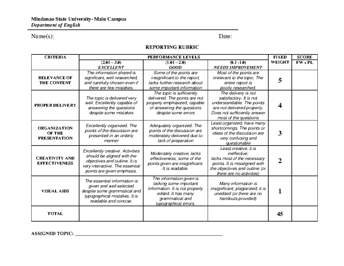 Reporting Rubric for English Presentations (ENG 101) - Studocu