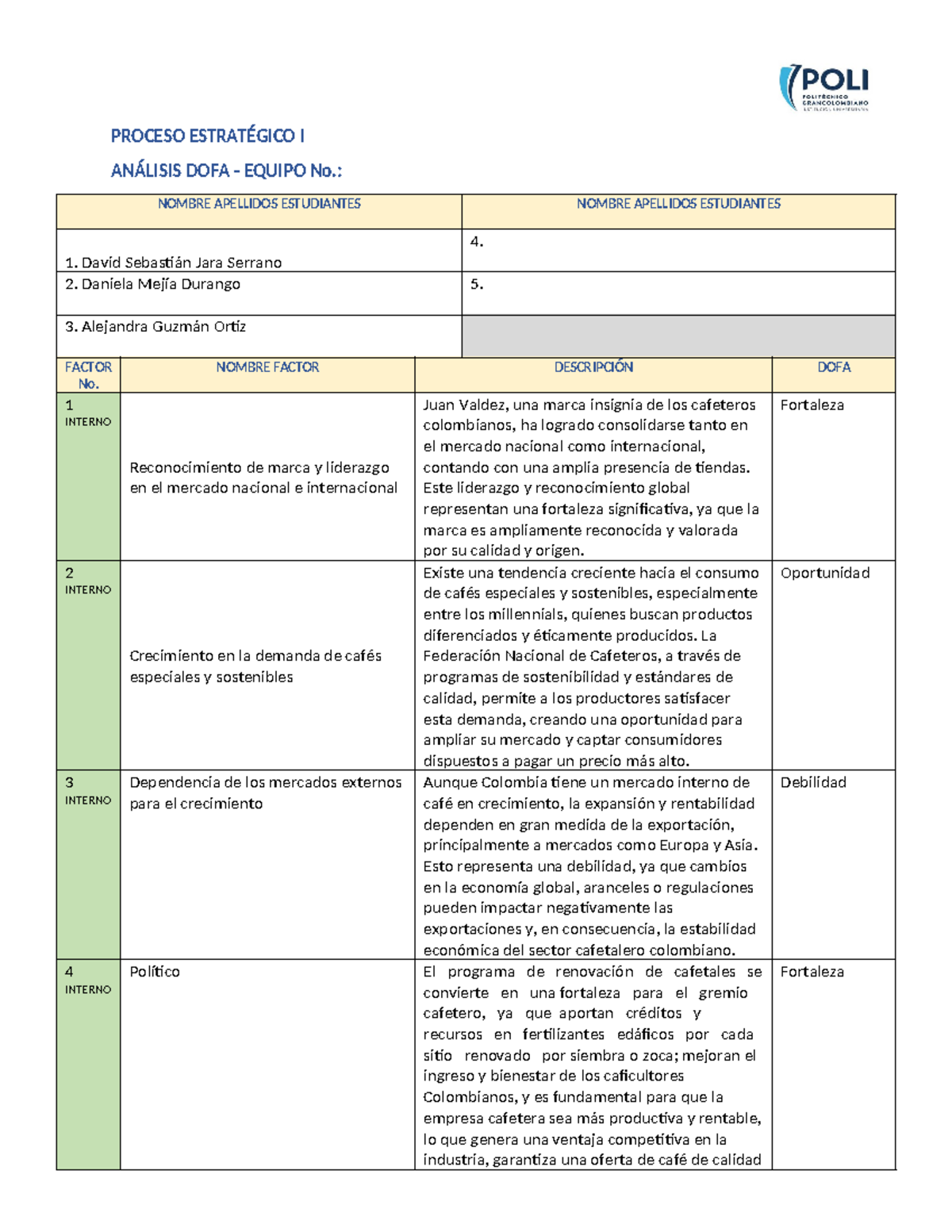Entrega NRO. 1 Análisis DOFA Final Estrategia 2023 - Studocu