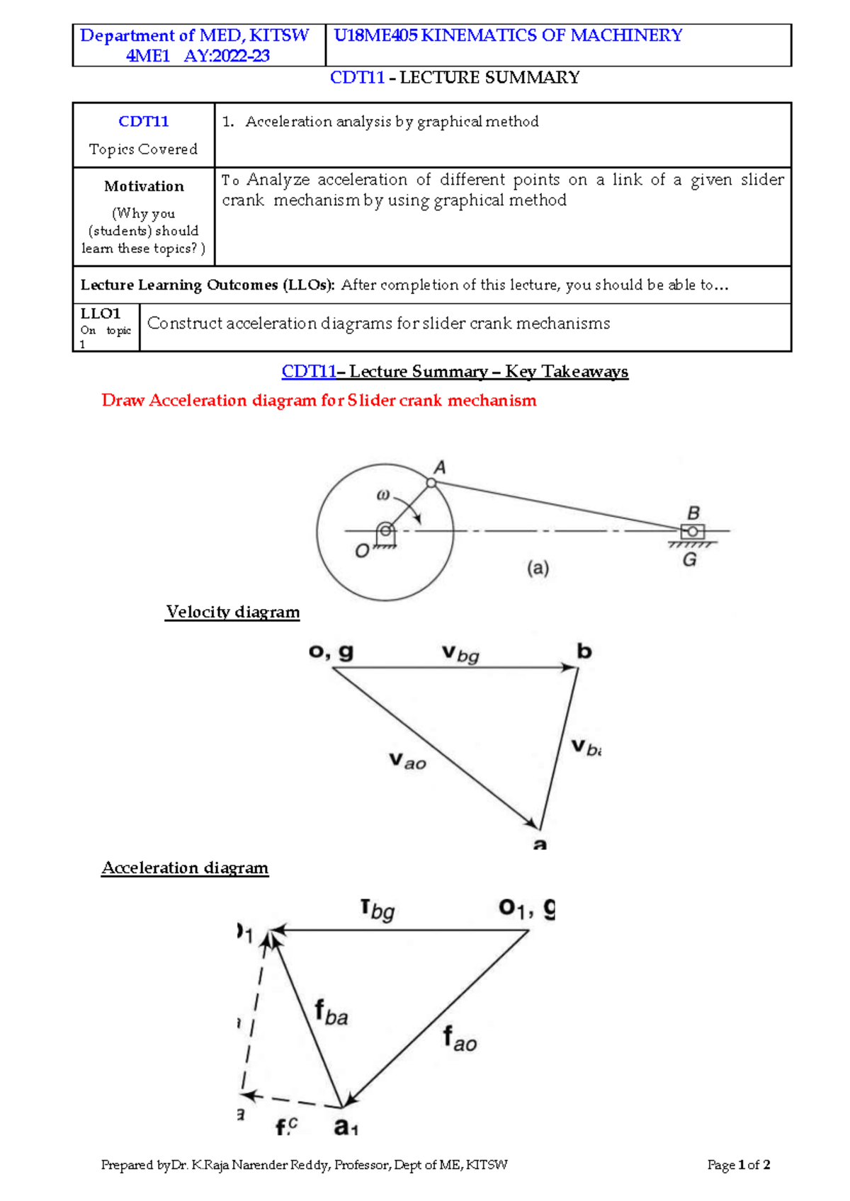 KOM CDT11 Summary 4ME1 Dr - Department of MED, KITSW 4ME1 AY:2022 ...