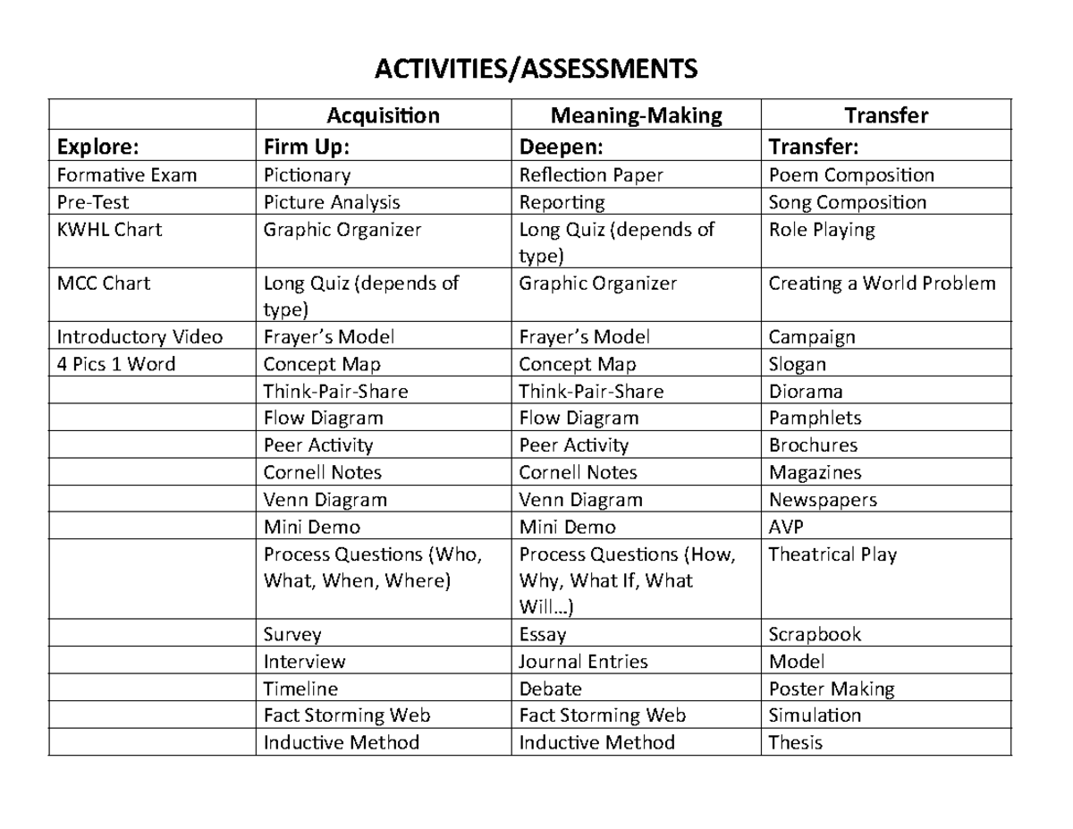 ASSESSING ACTIVITIES/ASSESSMENTS FOR ESSAY WRITING AND REFLECTION - Studocu