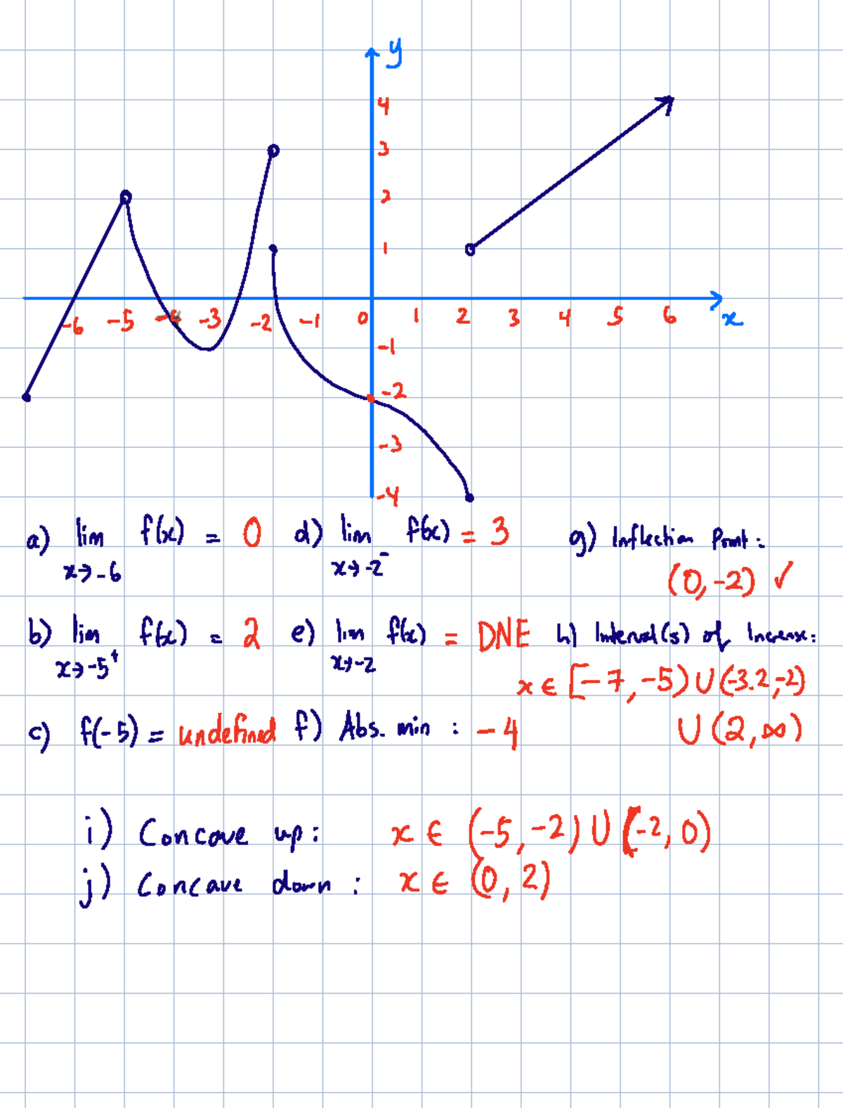 Calc Final Exam Notes - June 3, 2024 - Studocu