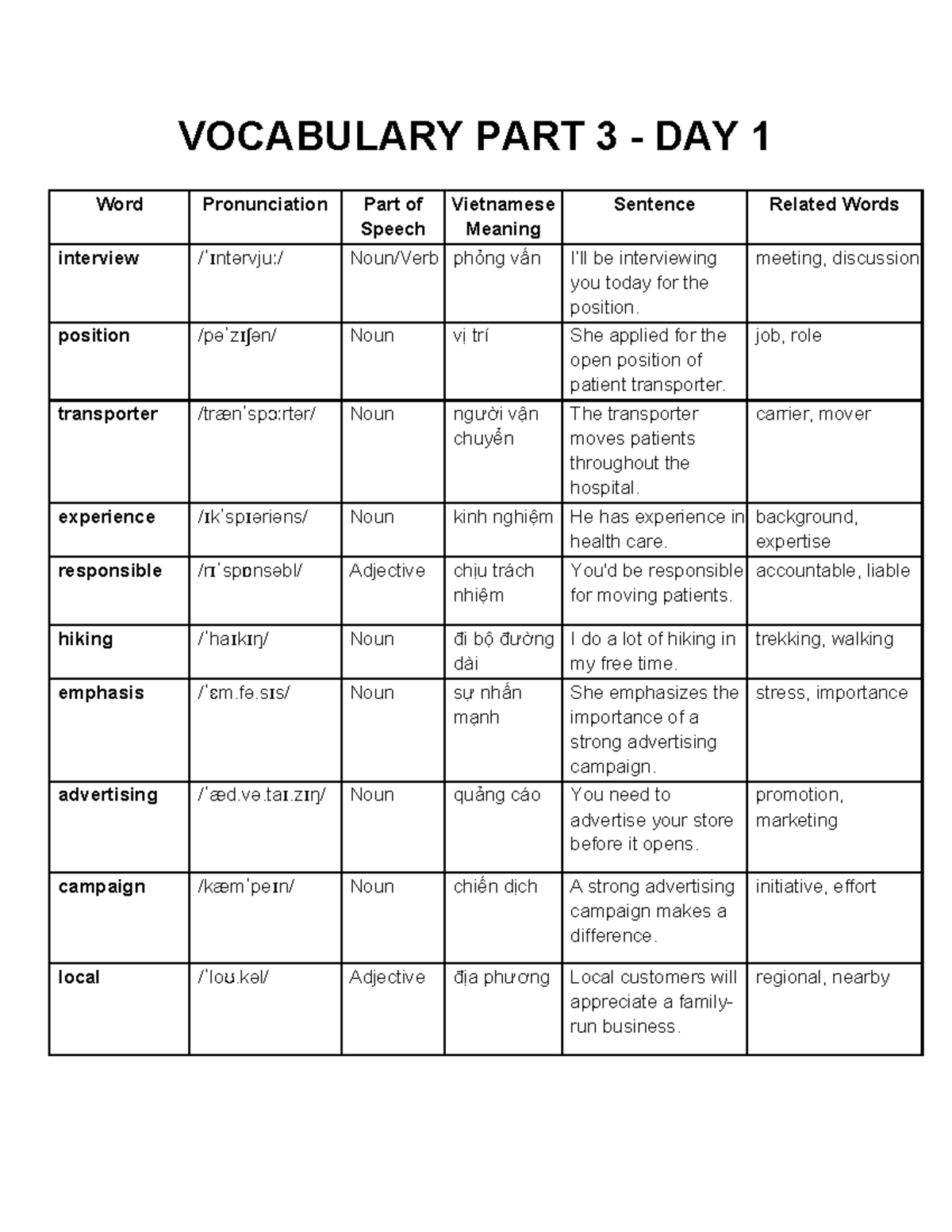 Vocabulary Part 3 - Day 1: Word Pronunciation & Meanings - Studocu