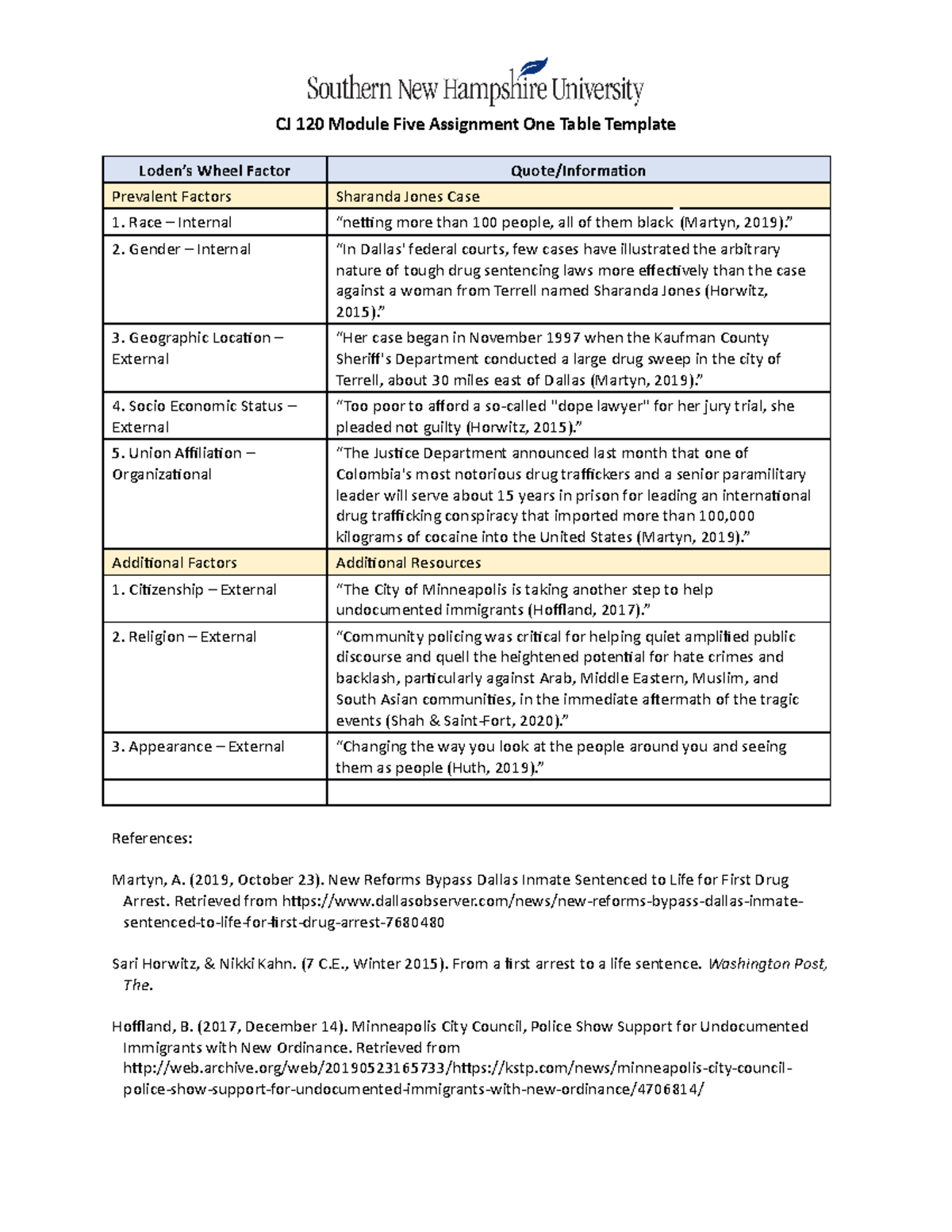 CJ 120 Module Five Assignment One Table - Race – Internal “netting more ...
