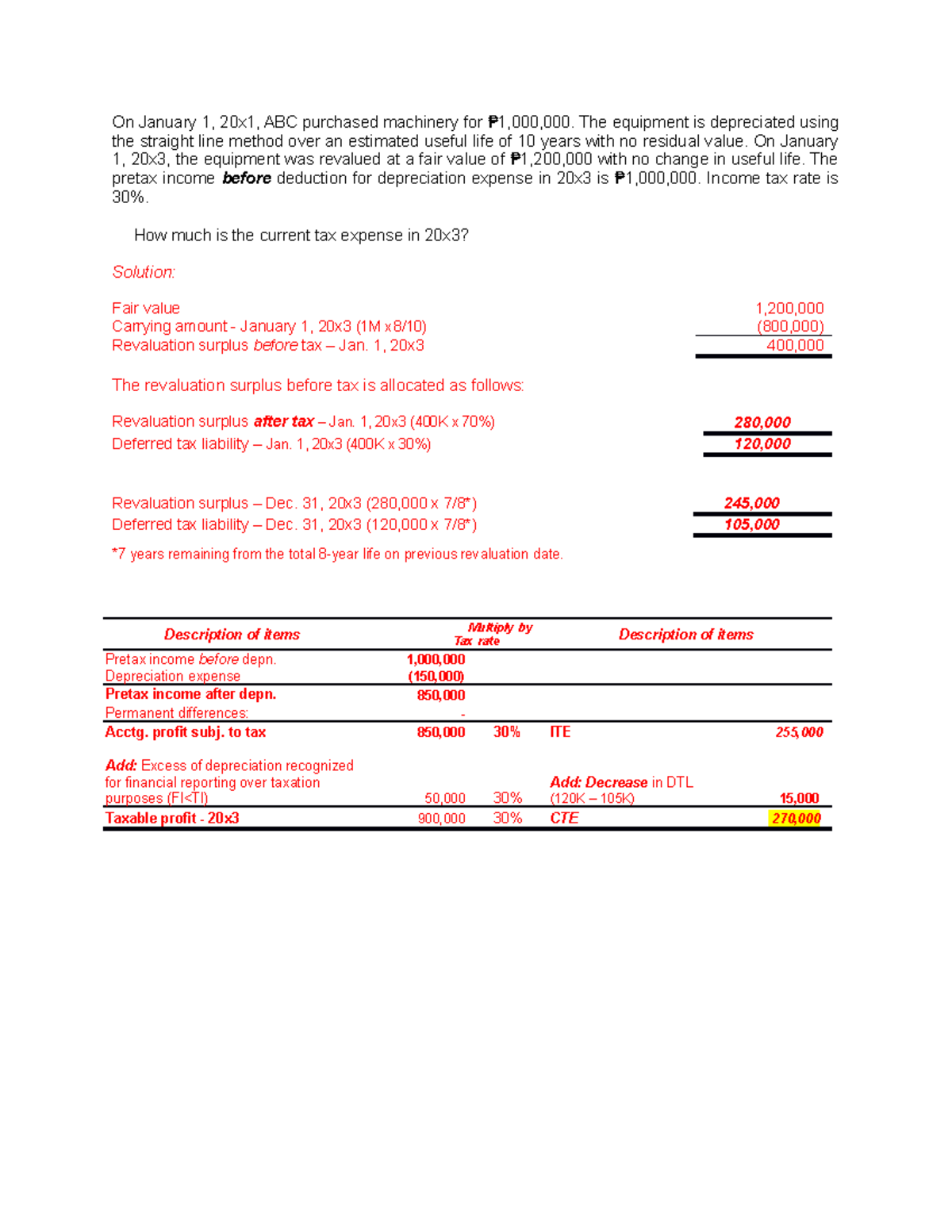 ABC Machinery Purchase and Tax Expense Calculation in 20x3 - Studocu