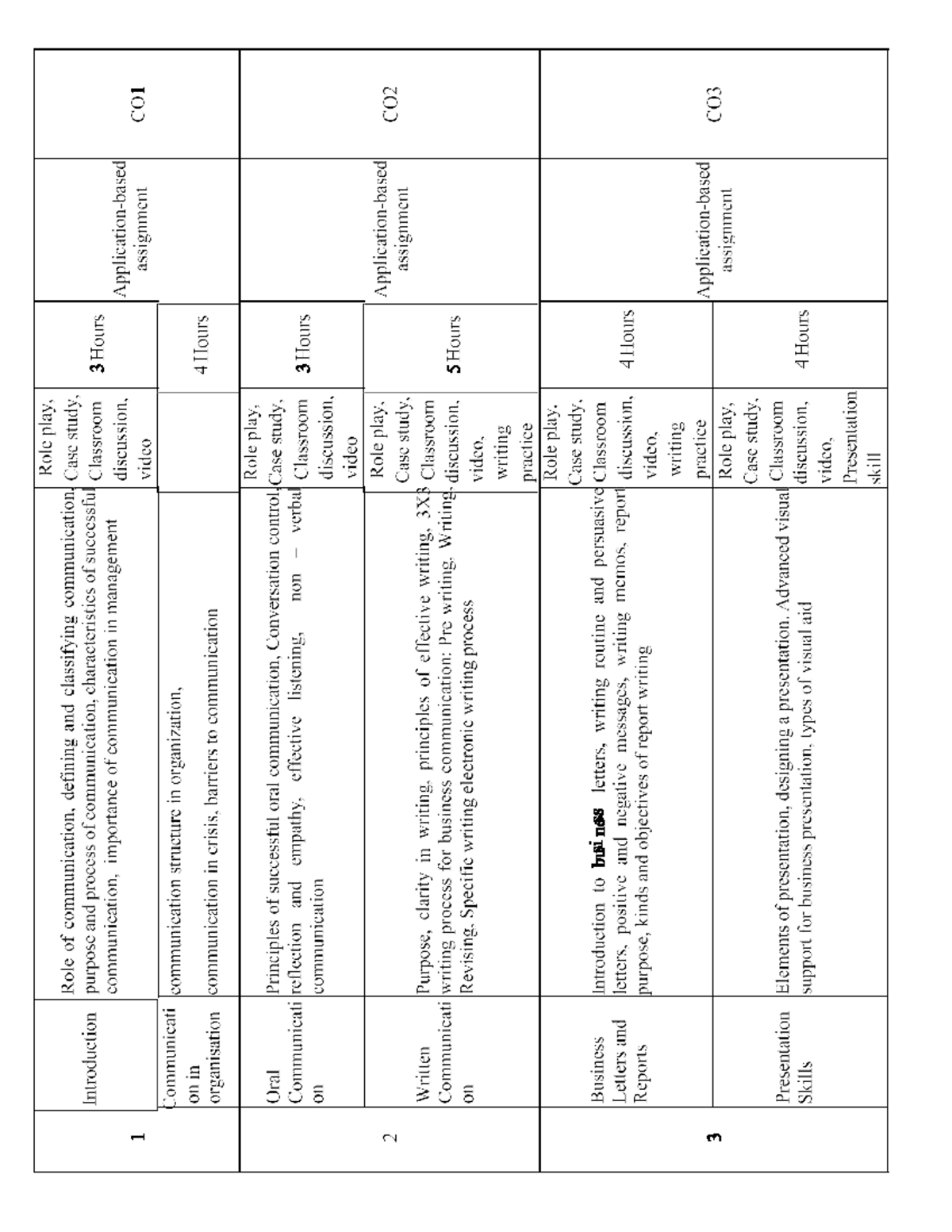 COMM 101: Effective Communication Skills - Case Studies & Role Plays ...