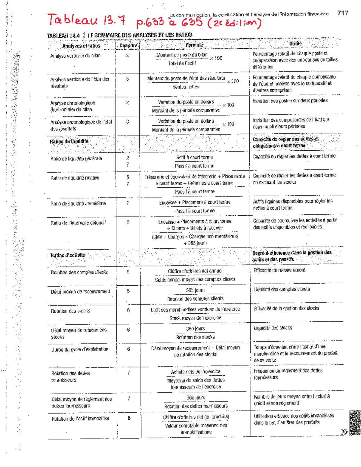 Tableau 14.4 Ratios et Analyses Financières (717, 2e édition) - Studocu