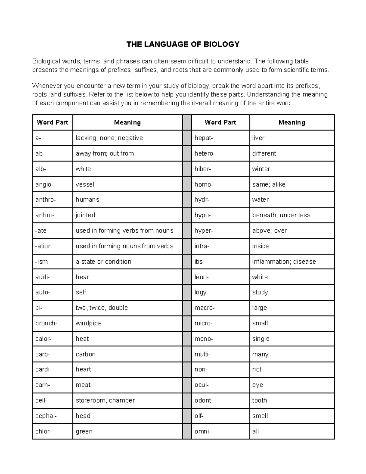 BIO 101: Biological Terminology - Prefixes, Roots, and Suffixes - Studocu