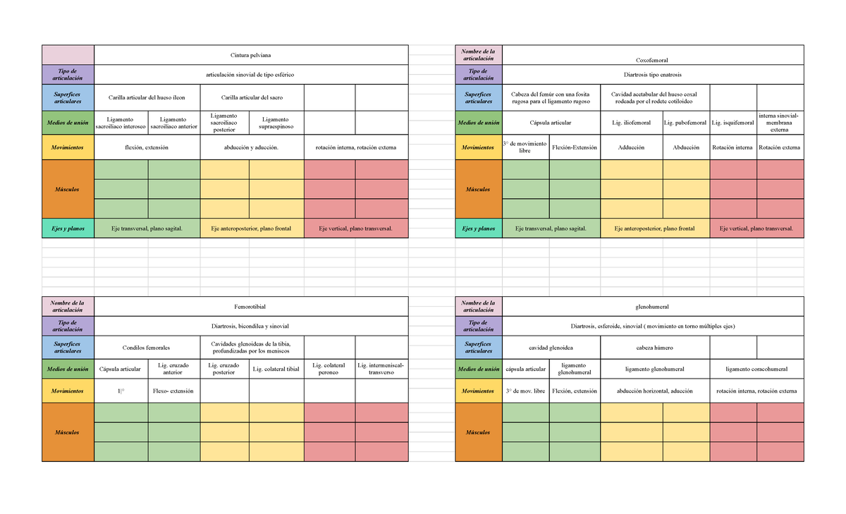 Tablas M.E. - Articulaciones y Movimientos (Hoja 1) - Studocu