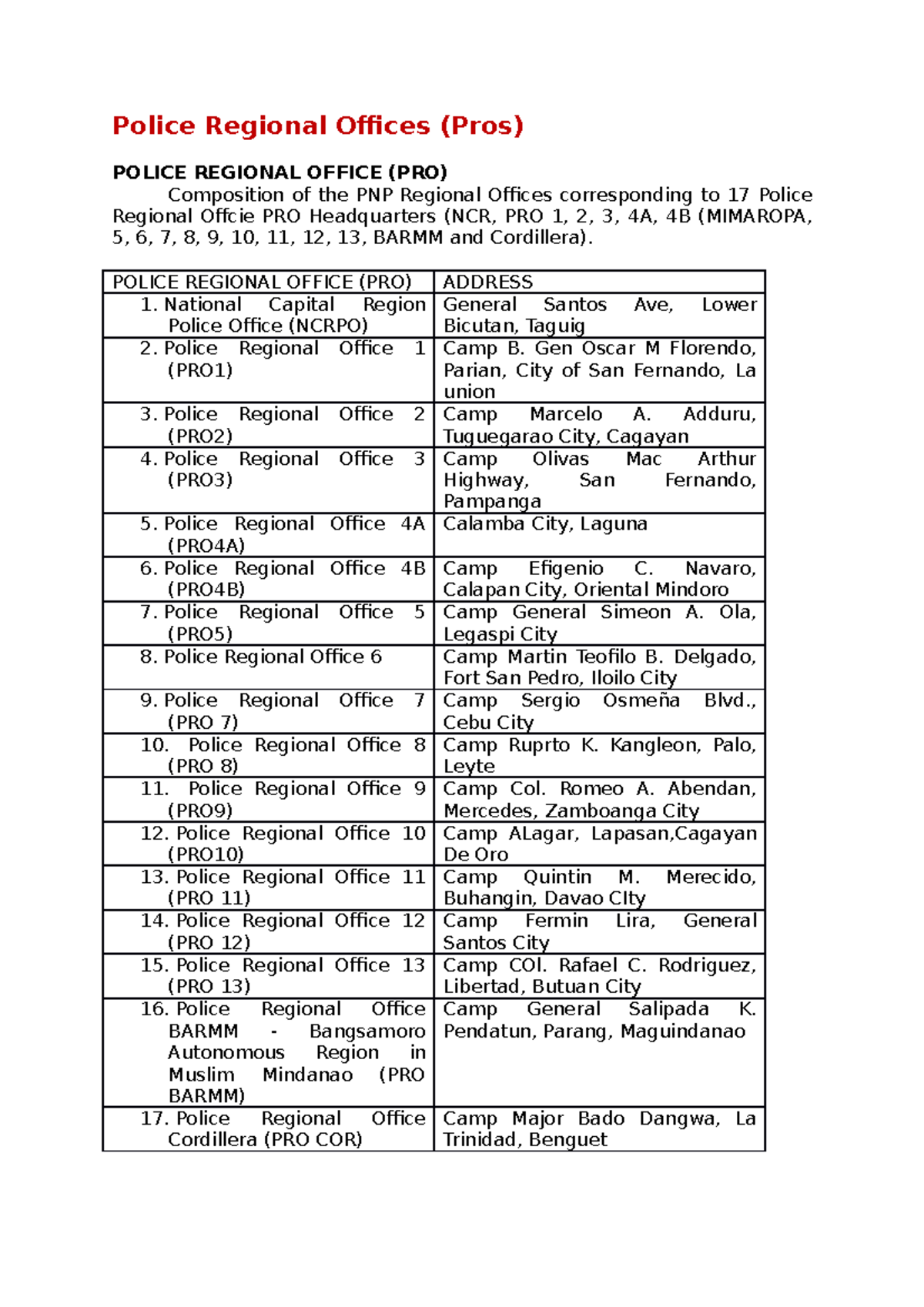 LEA1 Overview of Police Regional Offices and Their Functions - Studocu