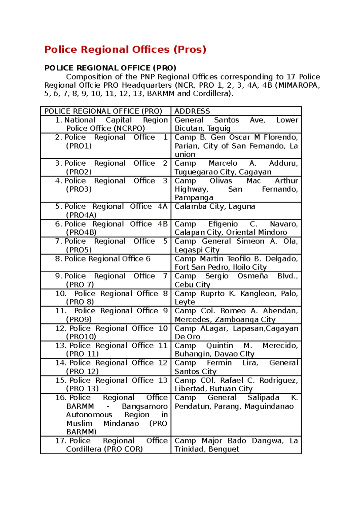 LEA1 Police Regional Offices (Pros) - Police Regional Offices (Pros ...