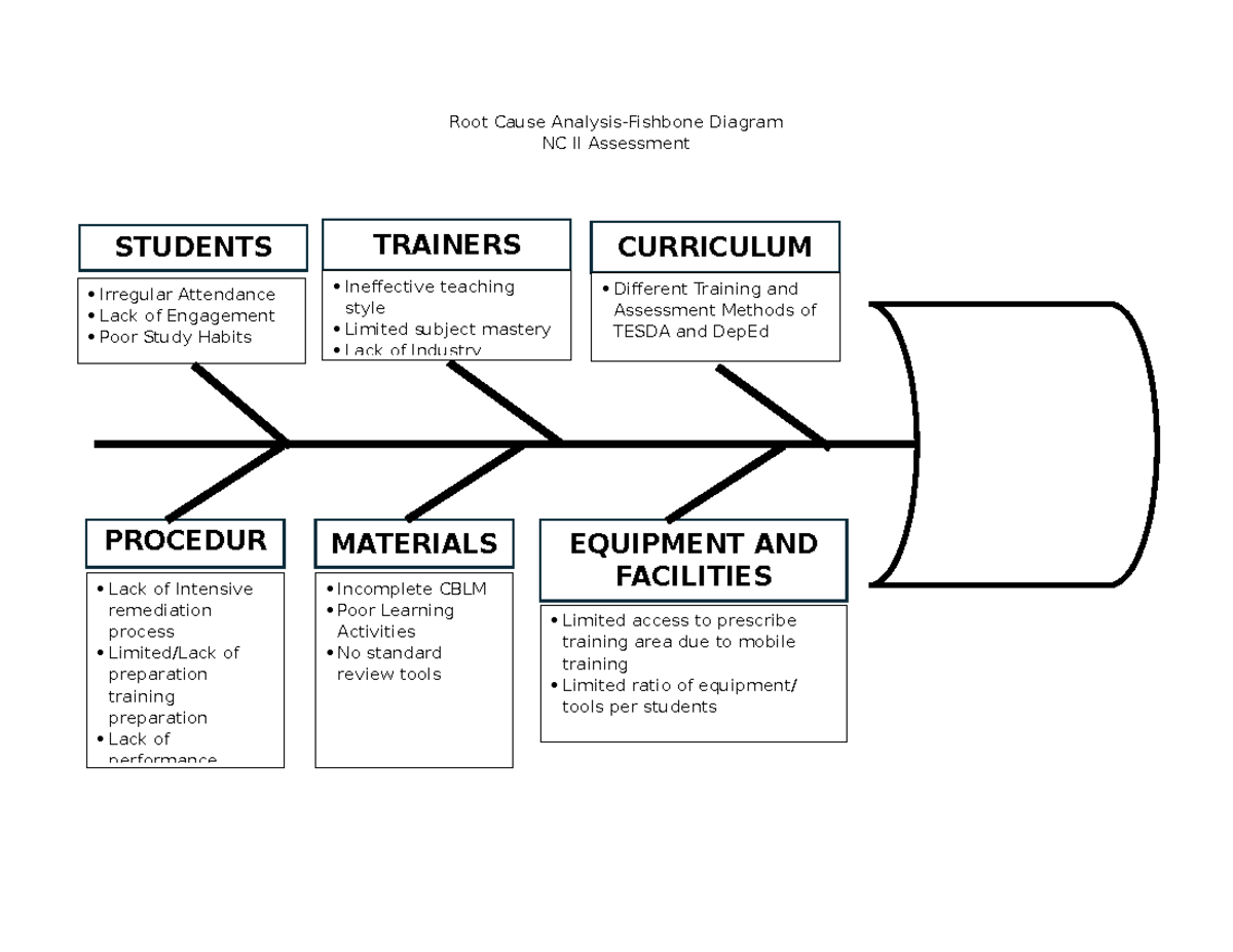 Root Cause Analysis NC II Assessment-Revised - Root Cause Analysis ...