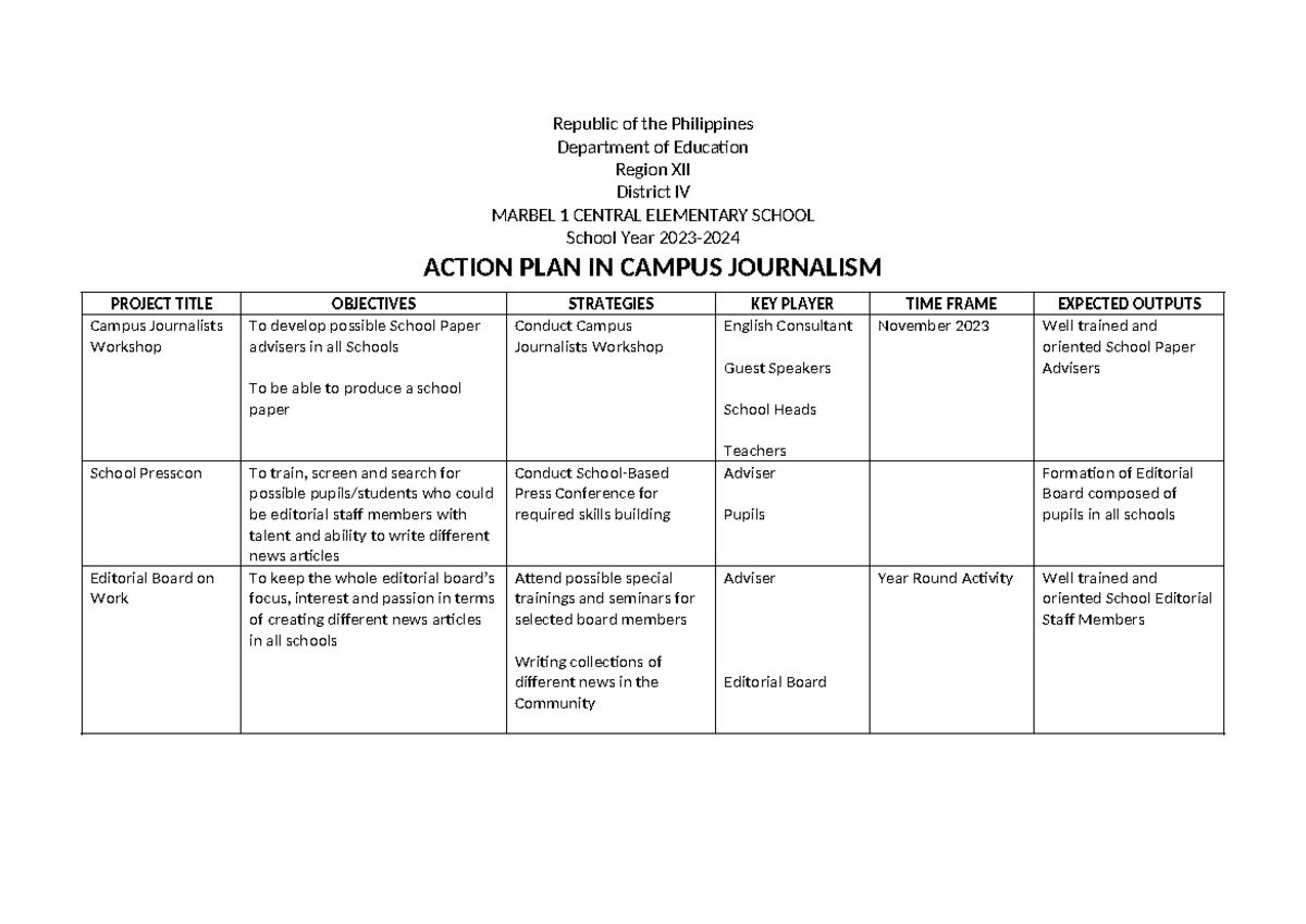 Action Plan for Campus Journalism - Marbel 1 Central Elementary - Studocu