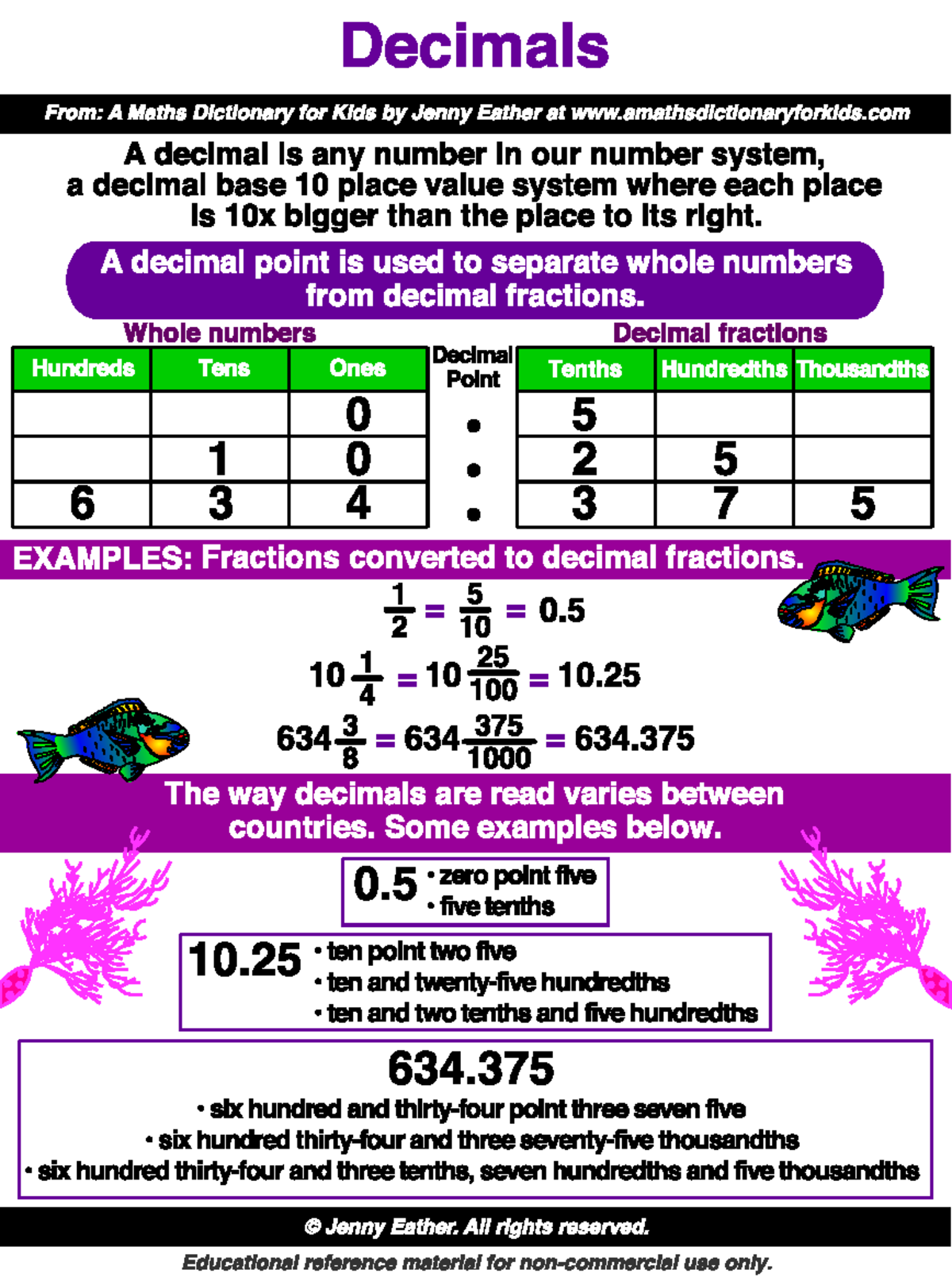 Decimals - Notes for A Maths Dictionary for Kids - Studocu