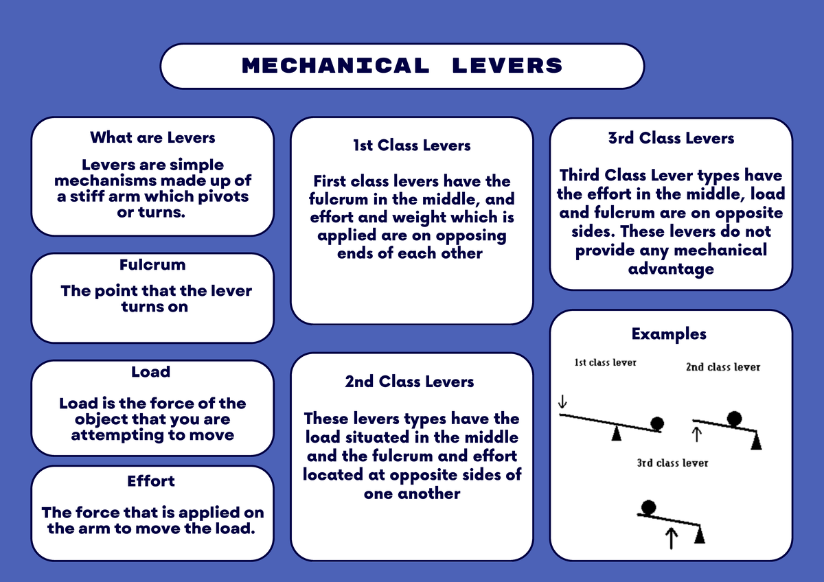 1st Class Levers & Gears | Science Project Poster - Studocu