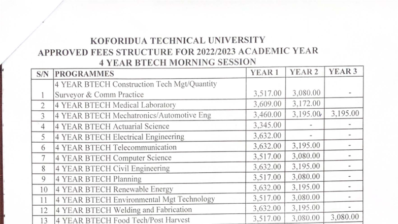 KTU 4-Year BTech Regular Fees Structure for Academic Year - Studocu