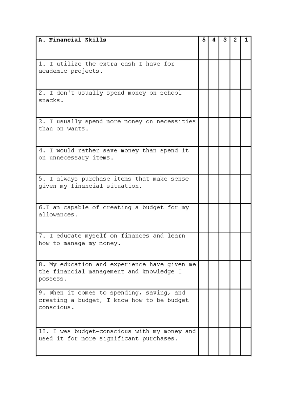 Research-questionnaire - A. Financial Skills 5 4 3 2 1 I utilize the ...