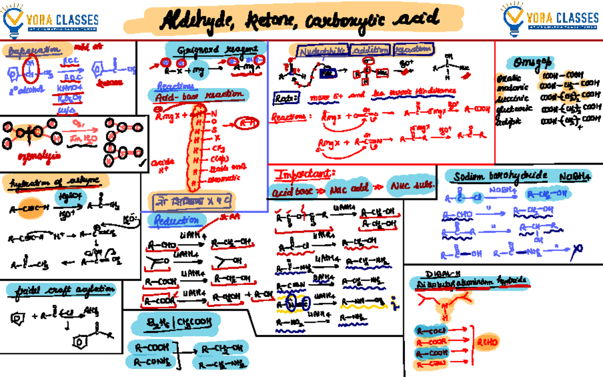 Aldehydes, Ketones & Carboxylic Acids: MIND MAP Revision for JEE/NEET ...
