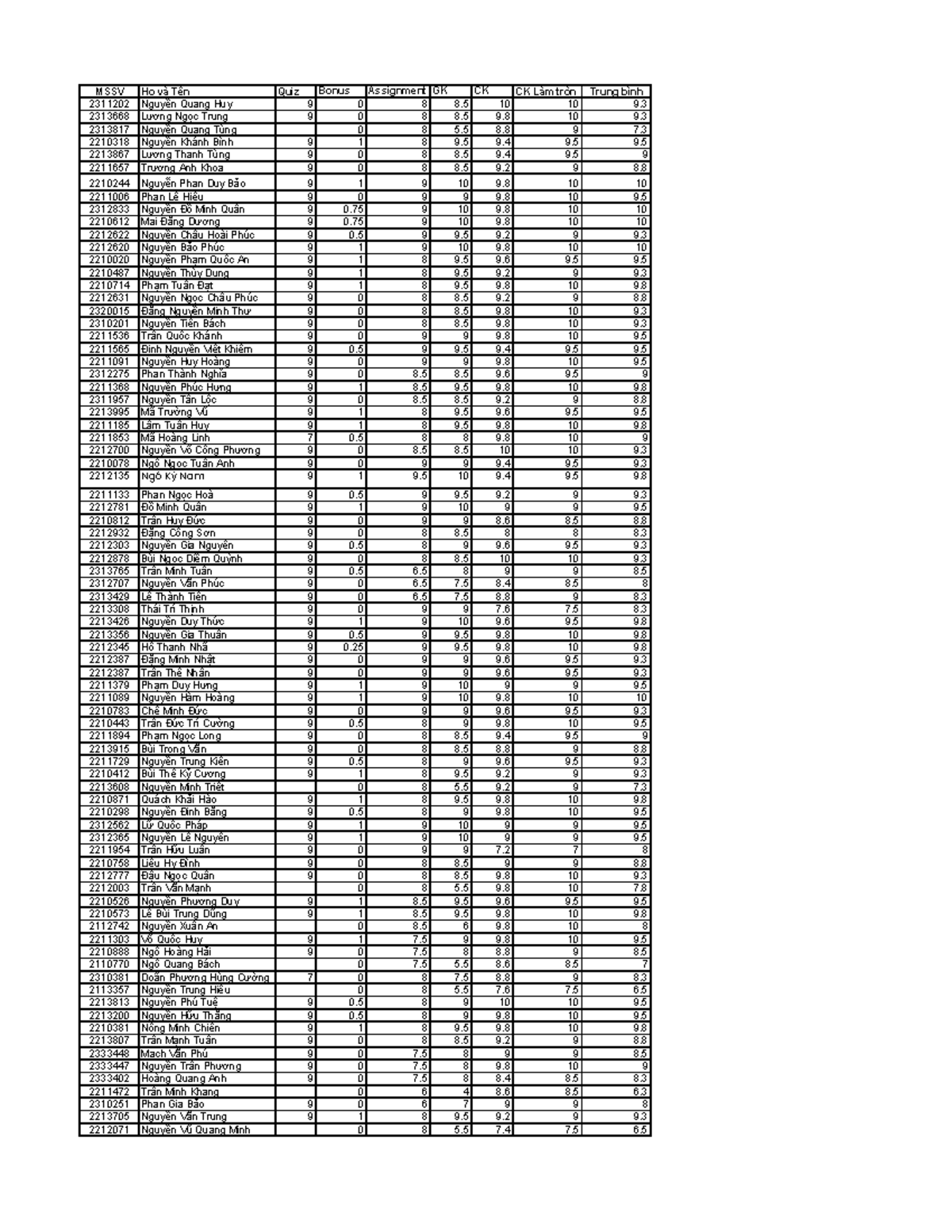 Data Mining HK251 - Student Scores and Performance Analysis - Studocu