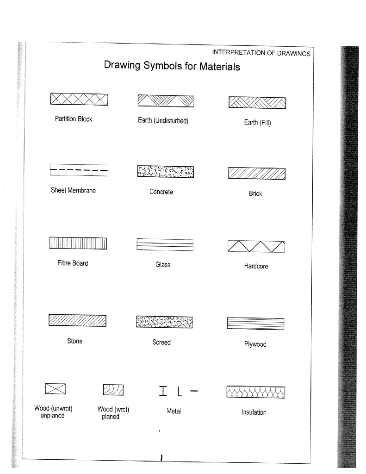 Drawing Symbols - level on section finished floor level X X required ...