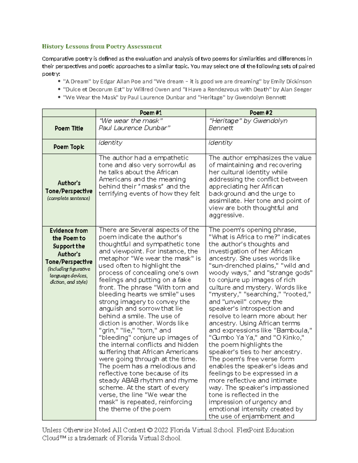 History lessons from poetry assess rubric - History Lessons from Poetry ...