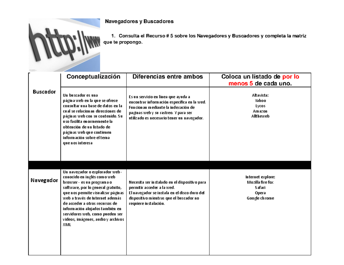 2da actividad. Unidad 4 (1) - Navegadores y Buscadores 1. Consulta el ...