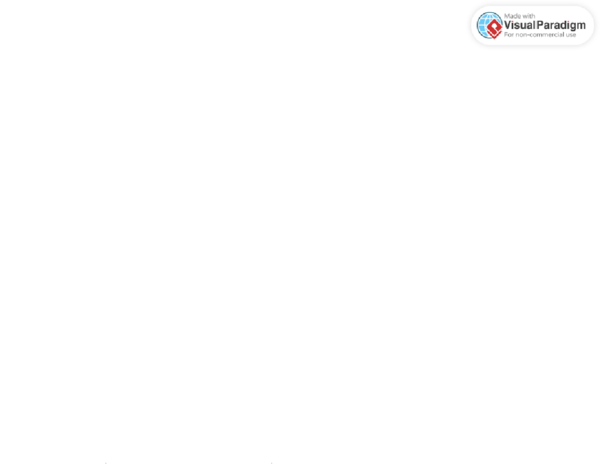 Company Annotated Audit Flowchart - Accounting Information System 2 ...