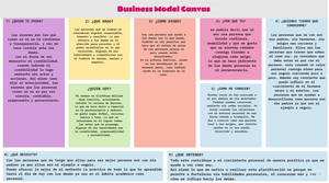 Esquema Canvas Personal UCV - CANVAS PERSONAL. ¿Quiénes me ayudan? Aquí tienes que responder a ...