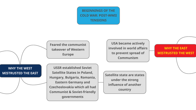 COLD WAR BEGINNINGS: TENSIONS & MISTRUST POST WWII - Studocu