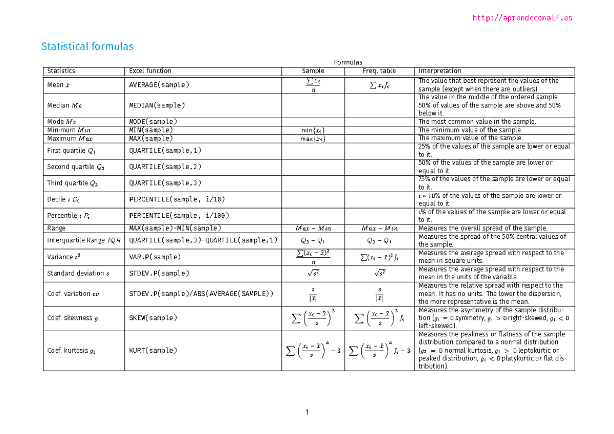 Statistics-formulas-excel - aprendeconalf Statistical formulas Formulas ...