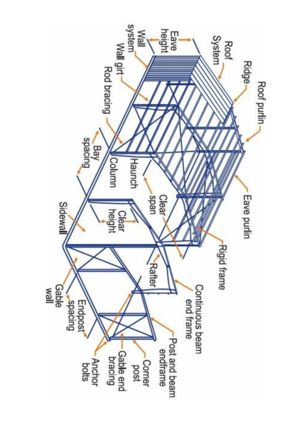 Steel Rigid Framing - BS -Architecture - Studocu