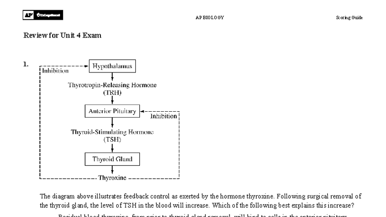 AP BIOLOGY Unit 4 Exam 1 Scoring Guide Review Notes - Studocu