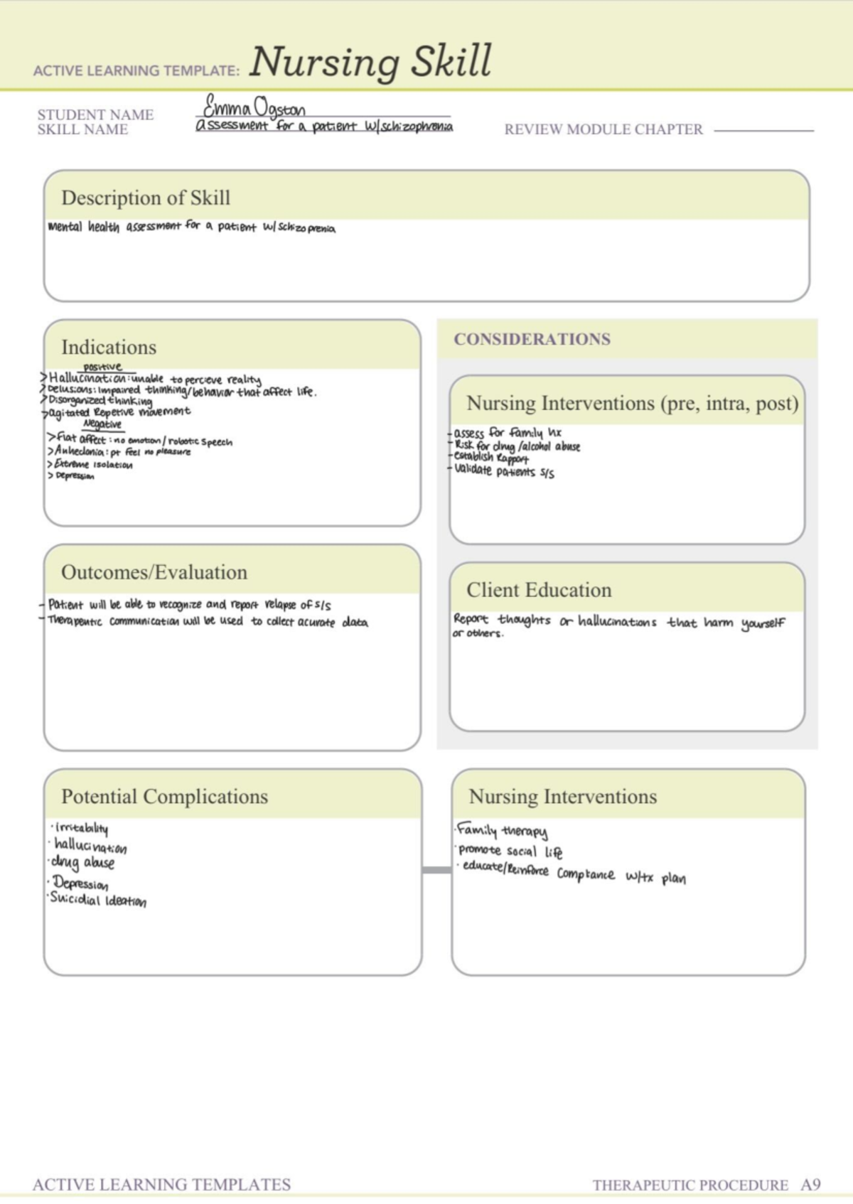 MHRL Schizo - These are ATI templates filled out for Shizophrenia and ...